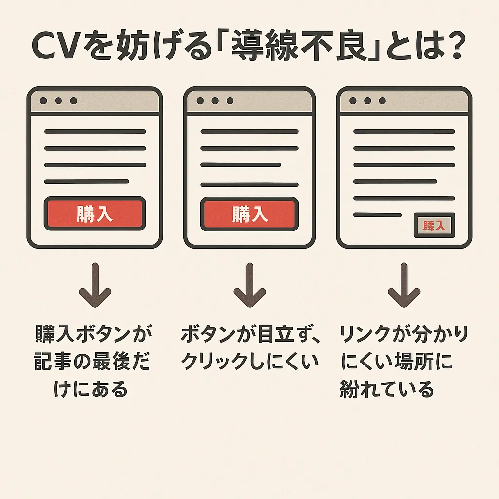 「Blog Floating Button」の使い方と魅力を紹介！CTA爆上がりの神プラグイン！